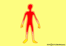 [038] Homeostasis of the core body temperature (GB#107A01) | 基礎医学教育研究会 ...